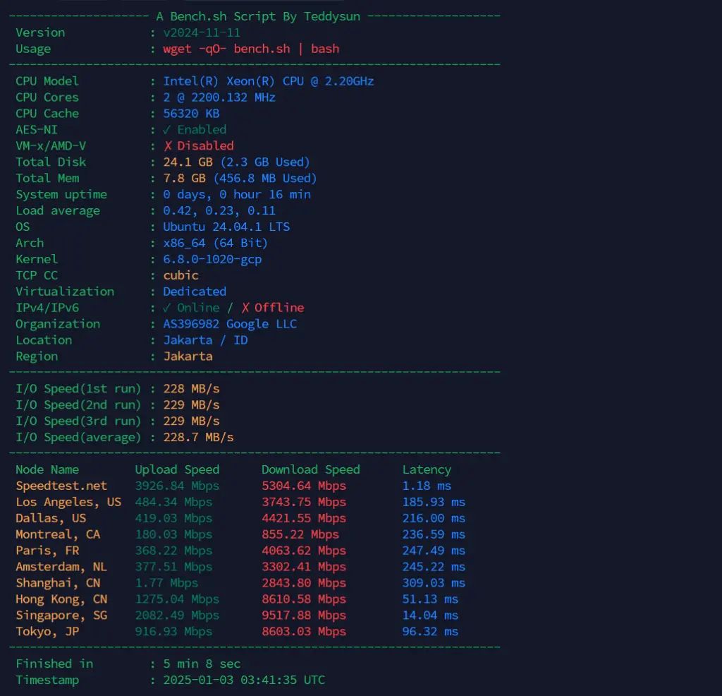 Review dan Benchmark VPS Google Cloud Platform (GCP) | AwanServers