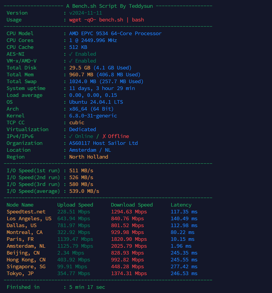 Review dan Benchmark VPS HostSailor | $6 USD/Tahun | AwanServers