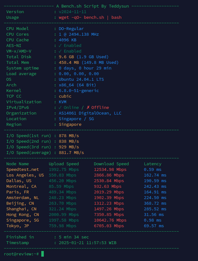 Review dan Benchmark VPS Murah DigitalOcean | $4/bulan | AwanServers